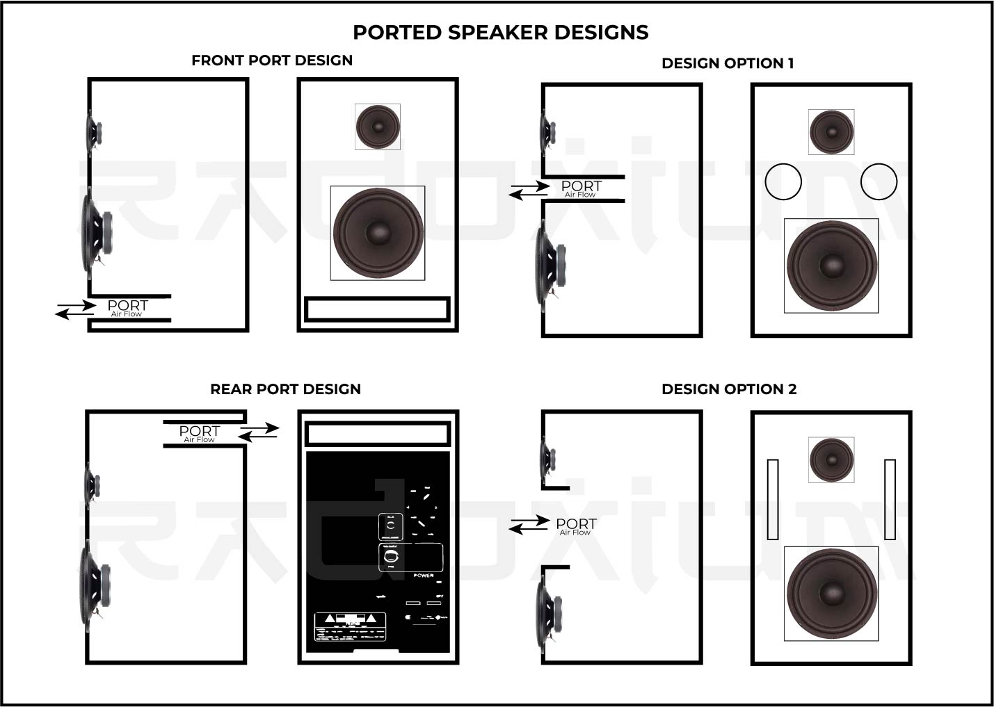 What Are Ported Monitors ? | RADOXIUM